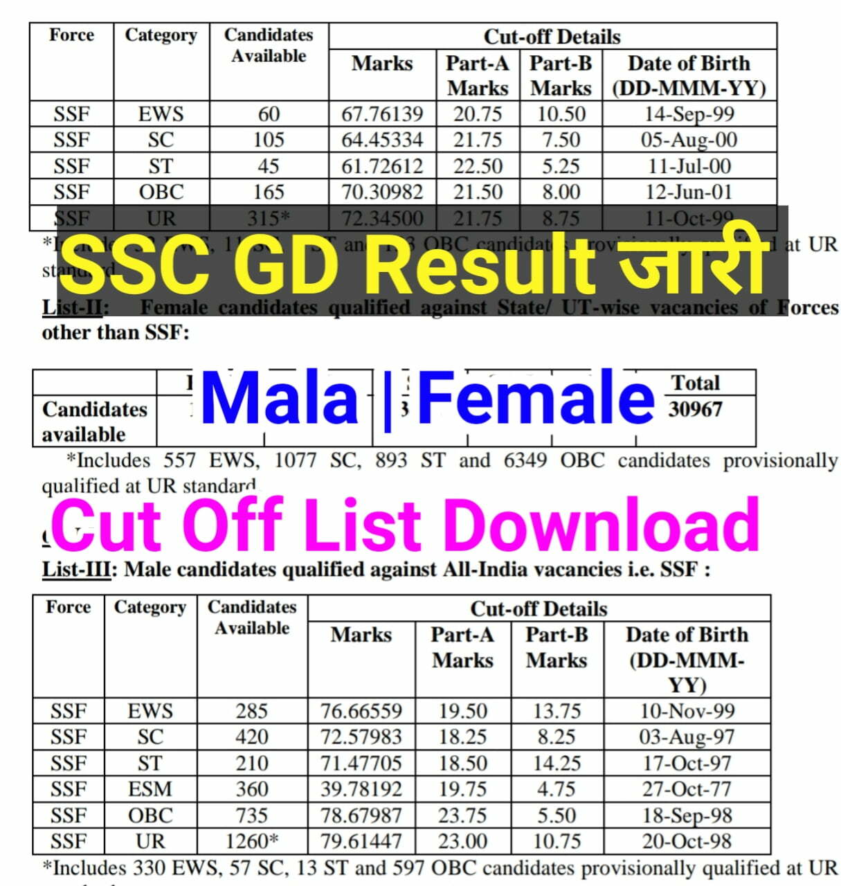 SSC GD Constable Cut Off 2021 SSC GD Cut Off 2021 State Wise PDF ssc-gd-constable-cut-off-2021-ssc-gd-cut-off-2021-state-wise-pdf